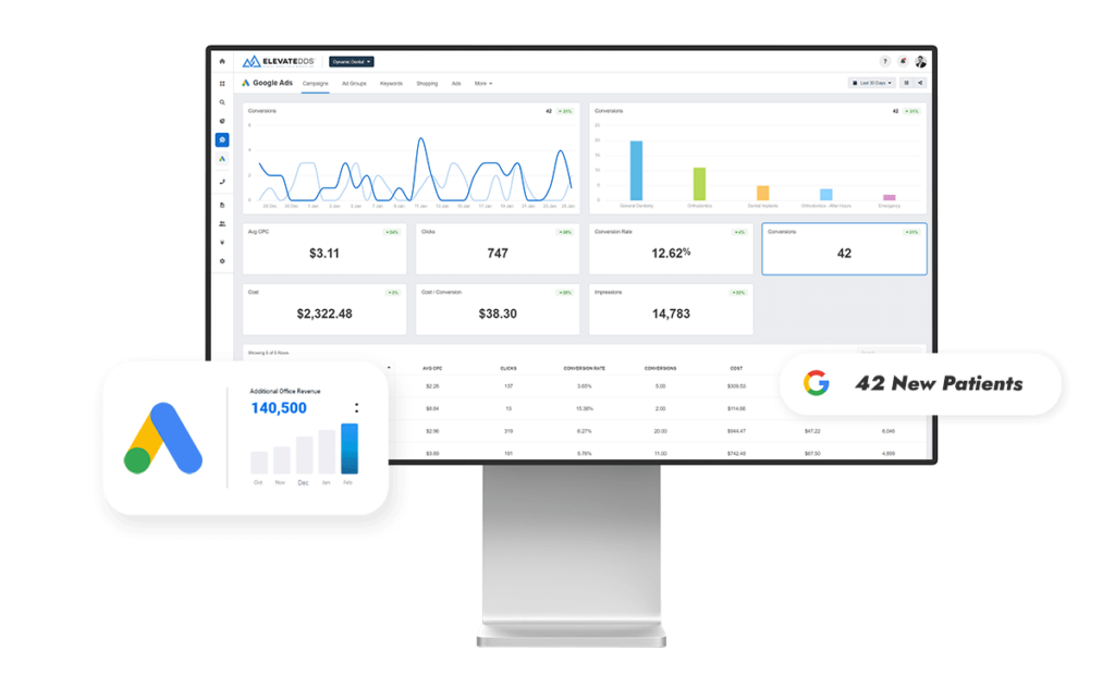 Google Ads Advertising for Dentists - Elevate DDS